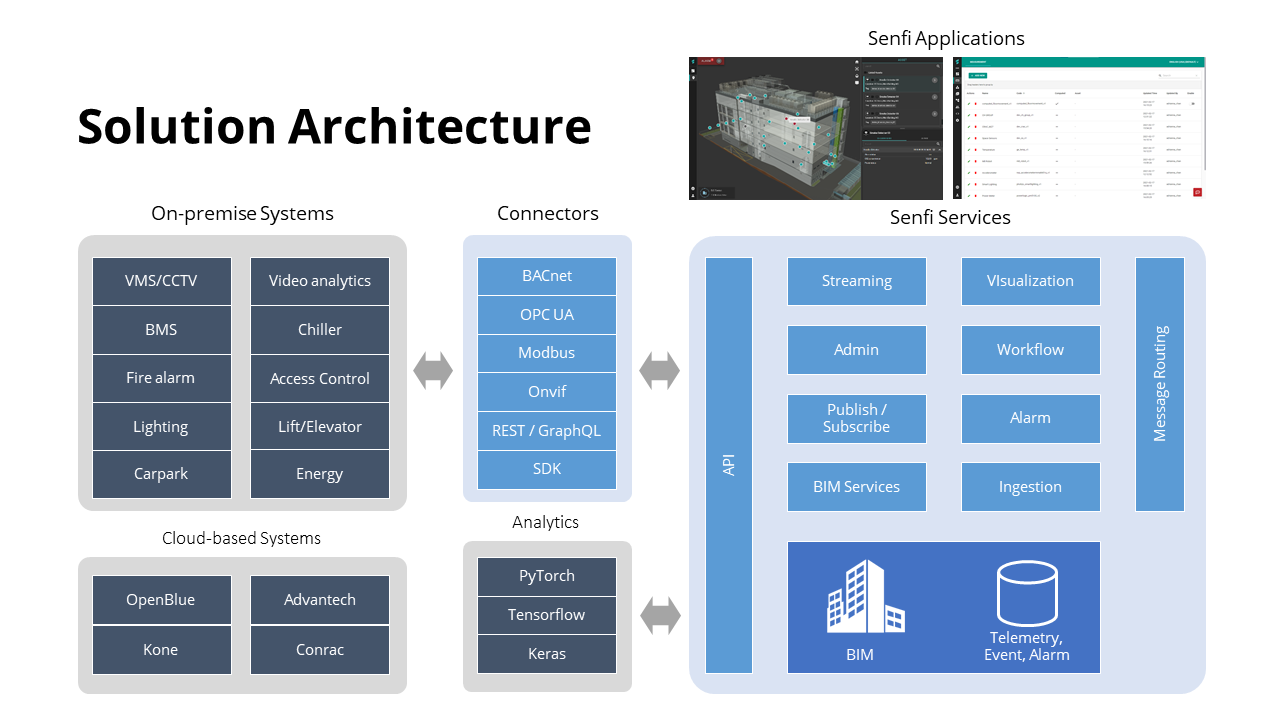 V2/Concepts/Overview - Senfi Docs