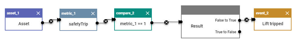 V2/Concepts/Expression - Senfi Docs