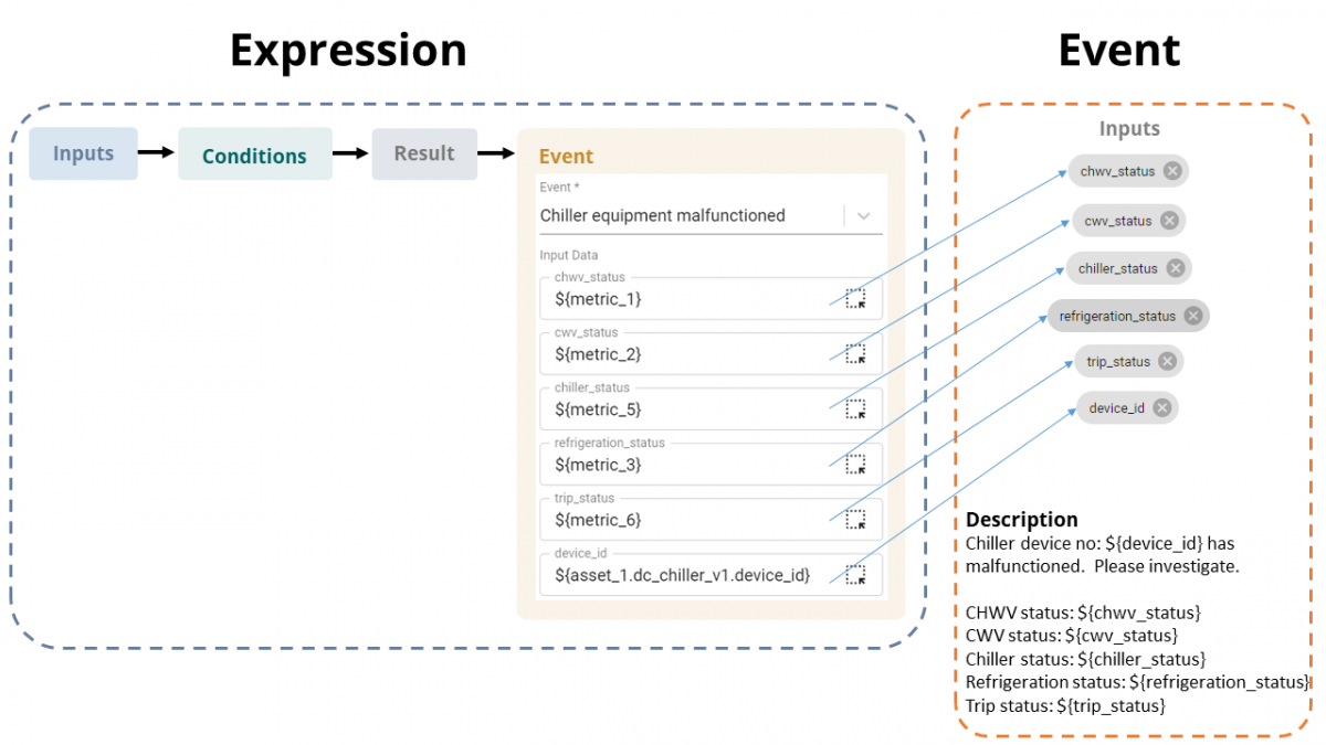 V2/Concepts/Event - Senfi Docs
