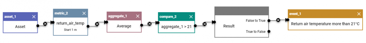 V2/Concepts/Expression - Senfi Docs
