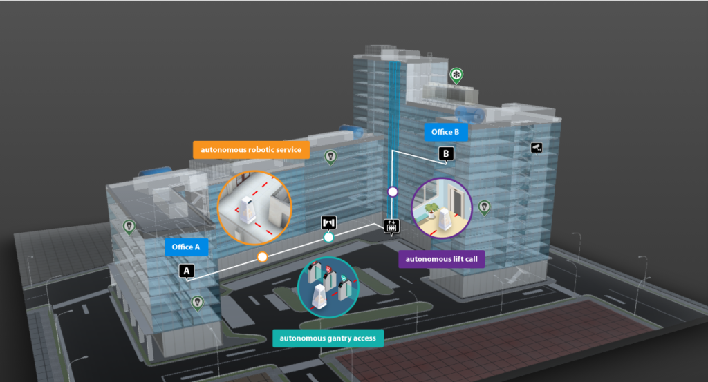 Seamless Automated Robotic Services - Senfi