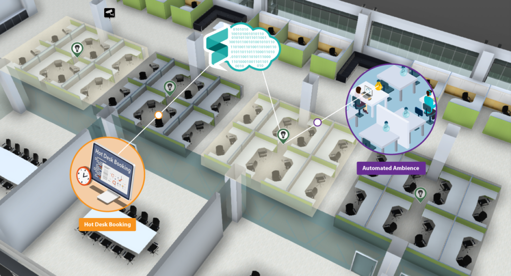 Automated Ambience Management - Senfi