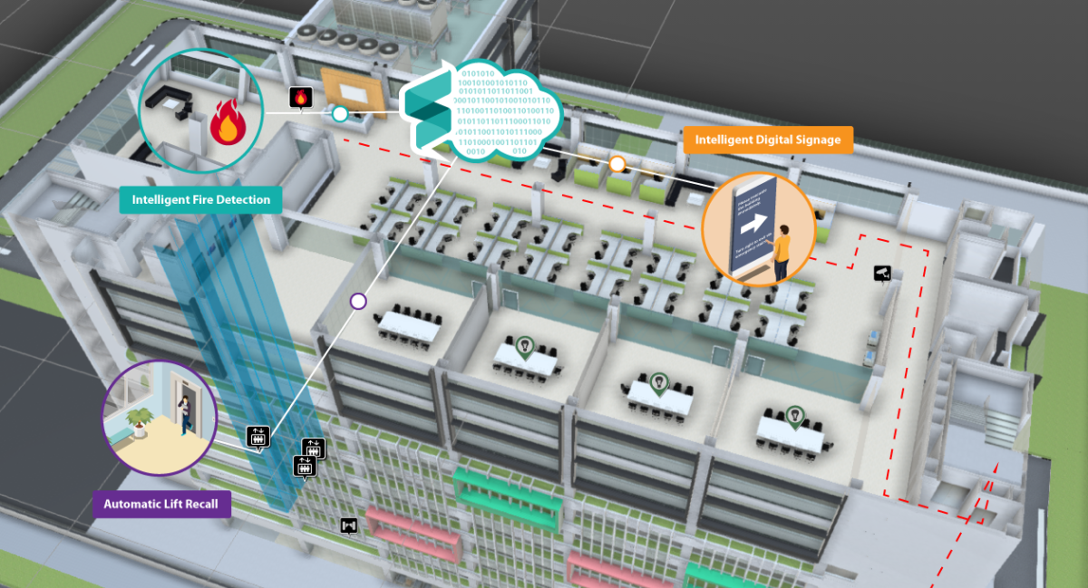 Automated Emergency Response - Senfi