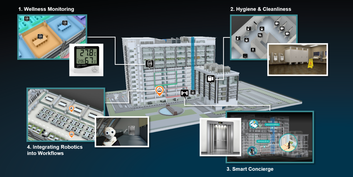 Commercial Building - Senfi