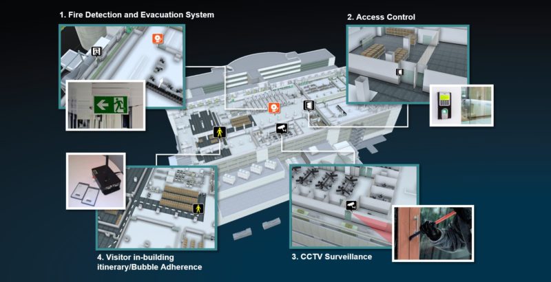 Manufacturing - Senfi